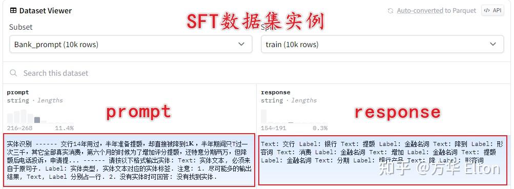 中文实体识别SFT数据集分享及使用思考 | 方华NLP - 知乎
