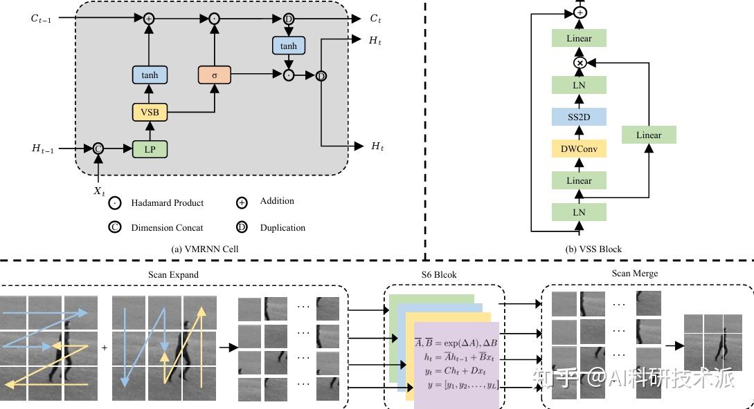 LSTM又火了！Nature正刊都在用！47种创新思路全面汇总！ - 知乎