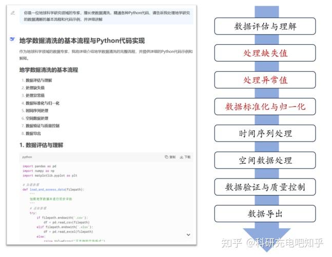 从Python编程到AI大模型：GeoAI大模型驱动的地球科学智能计算——涵盖随机森林、CNN、LSTM、Transformer及科研绘图 - 知乎