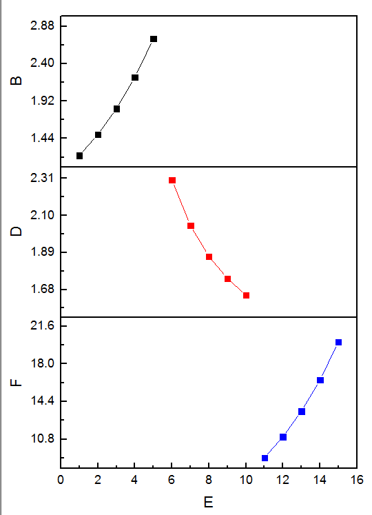 Origin(Pro)：组合图形进阶教程 - 知乎