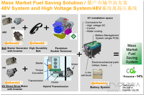 48V平台BSG技术 - 知乎