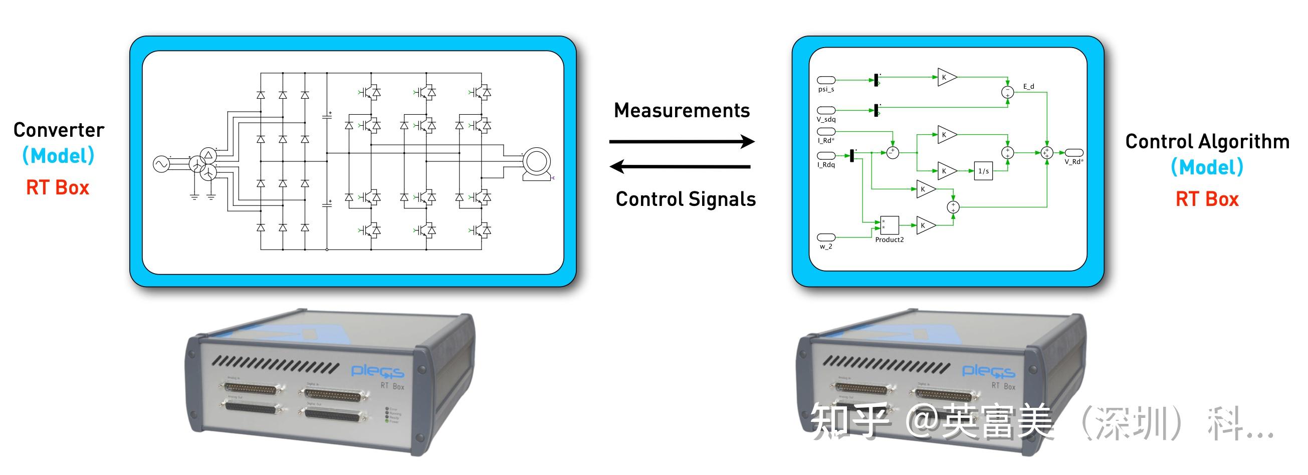 RT Box 教程 205：虚拟样机 - 知乎
