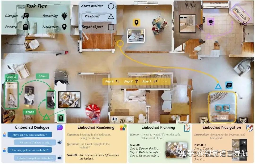 具身导航思考“快与慢”！Nav-R1：具身场景中的推理与导航 - 知乎