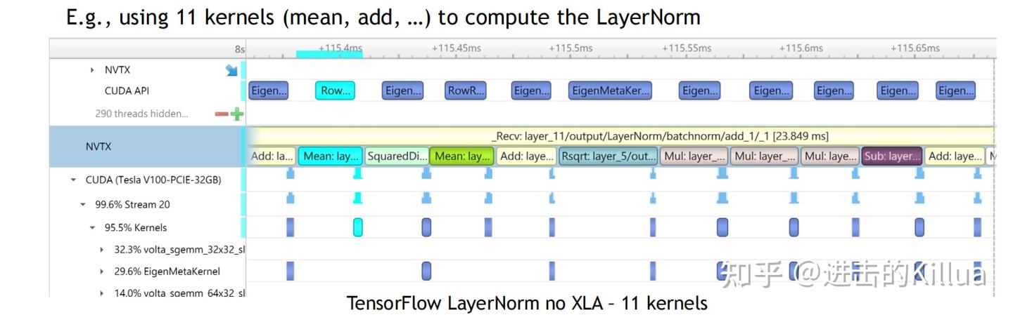 利用Nsight System 和 Nsight Compute进行性能优化分析 - 知乎