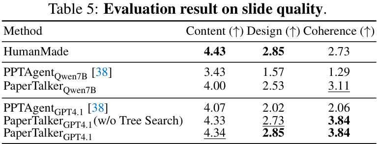 新加坡国立大学又出神器PaperTalker：让论文一键变身演讲视频 - 知乎
