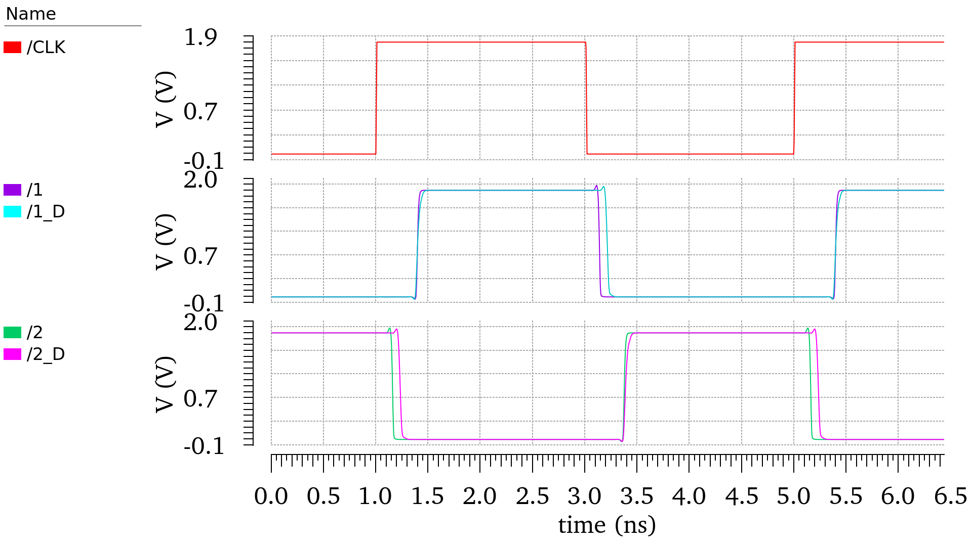 两相非交叠时钟产生电路 Two-phase Non-overlapping Clock Generation Circuitry - 知乎