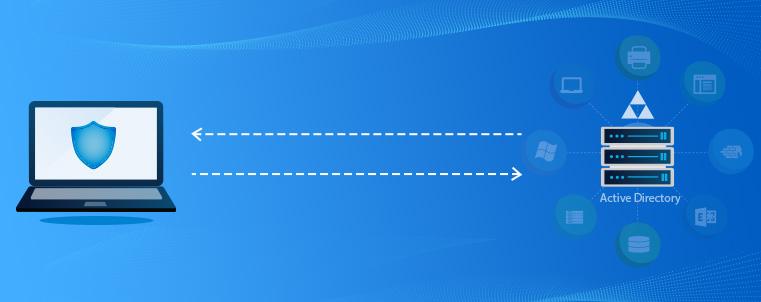Active Directory 和域名系统（DNS）的相互关系 - 知乎