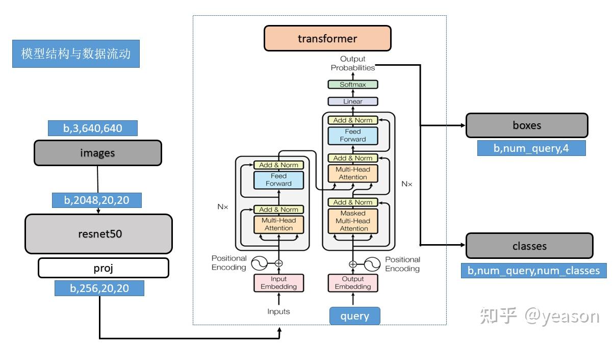 DETR学习记录 - 知乎