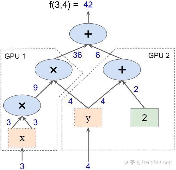 如何理解TensorFlow计算图？ - 知乎