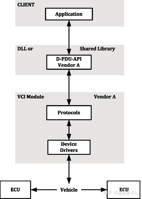 ISO 22900-2-2017 D-PDU-API - 知乎