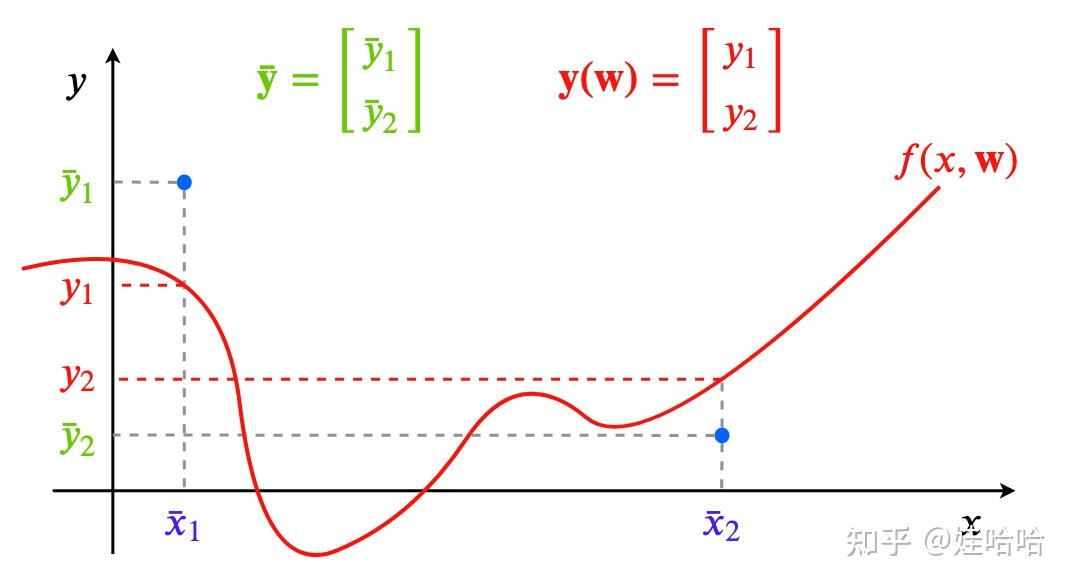 什么是 Neural Tangent Kernel - 知乎