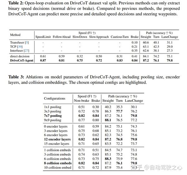 助力量产！DriveCoT：一个全面的端到端驾驶数据集 - 知乎