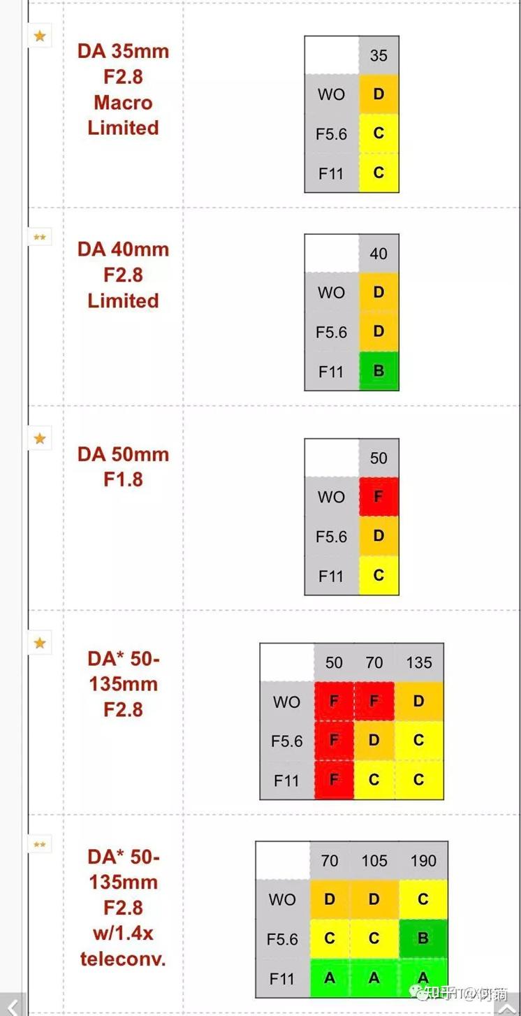 PENTAX DA镜头覆盖全画幅成像圈测试 - 知乎
