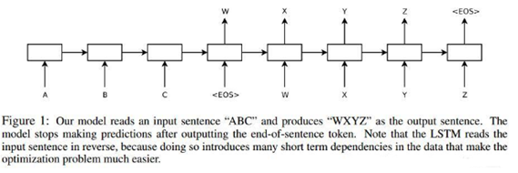 FlyAI小课堂：NLP-textCNN（12） - 知乎