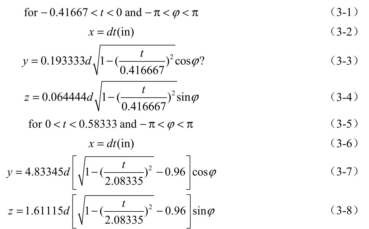 知乎盐选 | 3.5 RCS 仿真实例——NASA Almond
