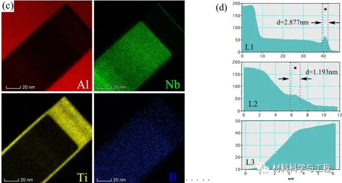 河北科大金属顶刊《Acta Materialia》：揭示抗Si毒化与晶粒细化机制 - 知乎