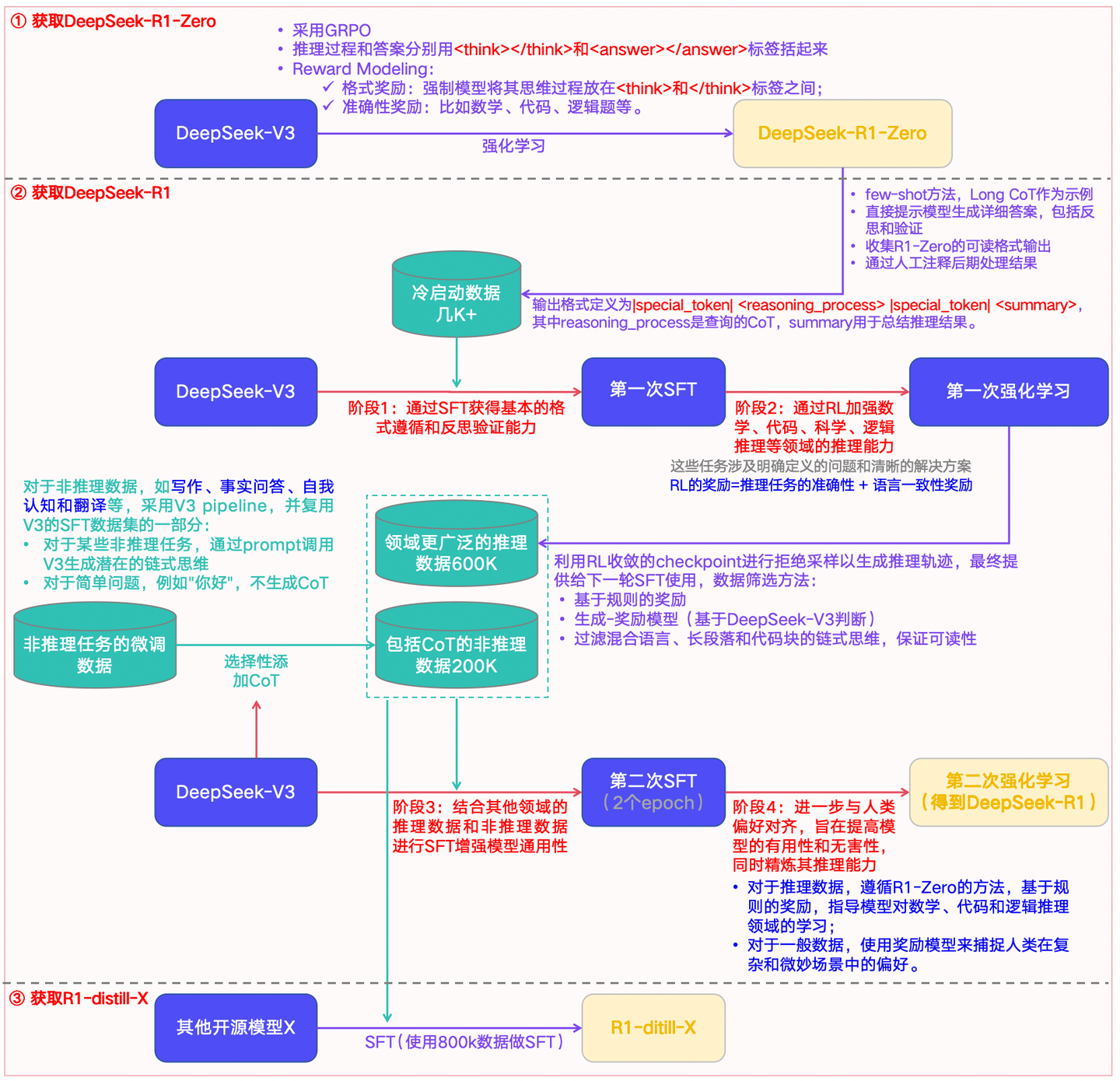 温故而知新之：图解DeepSeek-R1 - 知乎
