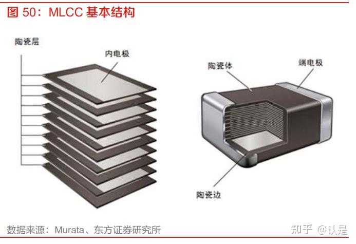 三环集团研究报告：电子陶瓷一体化龙头，MLCC迎来收获期 - 知乎