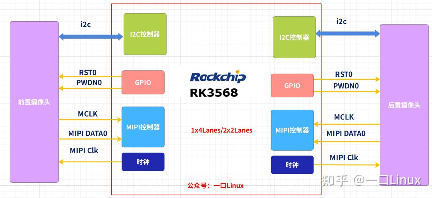 Camera | 5.Linux v4l2架构(基于rk3568) - 知乎