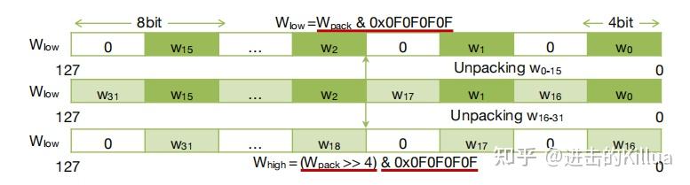 [LLM量化系列]QServe全面解析 - 知乎