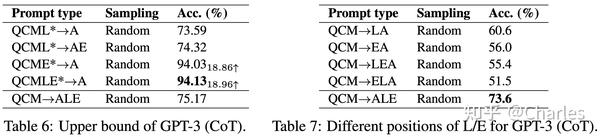 NeurIPS 2022 | ScienceQA：首个多模态科学问答数据集，深度学习模型推理有了思维链 - 知乎