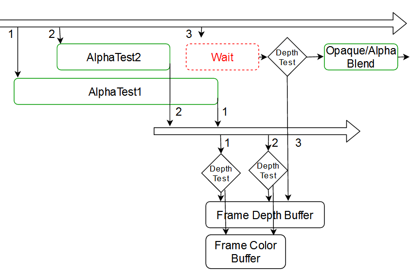 再议移动平台的AlphaTest效率问题 - 知乎