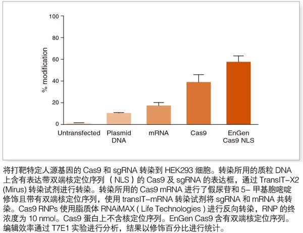 基因编辑：CRISPR/Cas 研究工具（文末彩蛋：基因编辑讲座） - 知乎