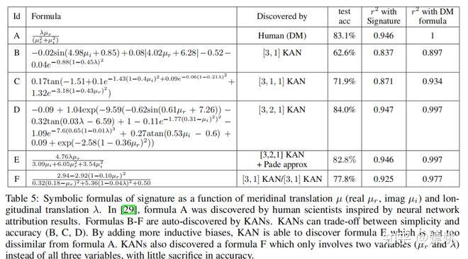 KAN: Kolmogorov–Arnold Networks 学术论文全译 - 知乎