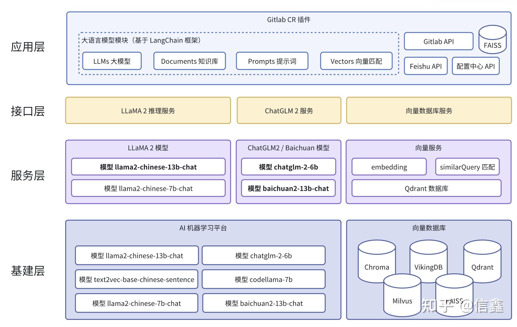 基于大模型 + 知识库的 Code Review 实践 - 知乎