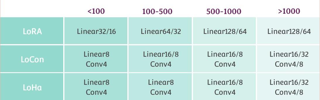 AIGC初体验——Stable Diffusion（四）模型融合与训练(LoRA) - 知乎