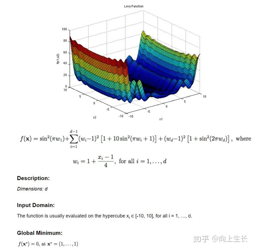 初识贝叶斯优化 知乎