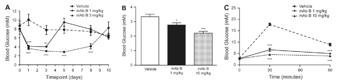 安进减肥管线 AMG 133 进化史 - 知乎