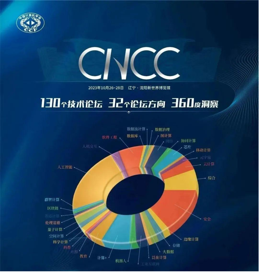 CNCC | 大小模型端云协同智能计算 - 知乎
