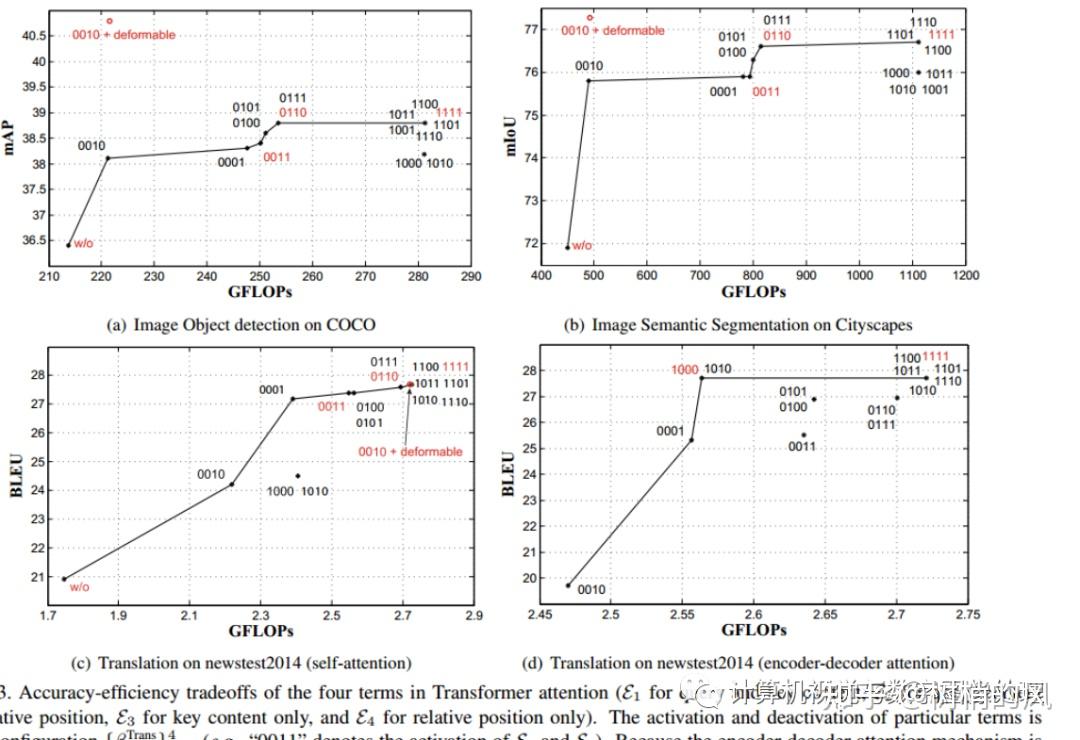 【attention系列】对多种attention机制的比较 - 知乎