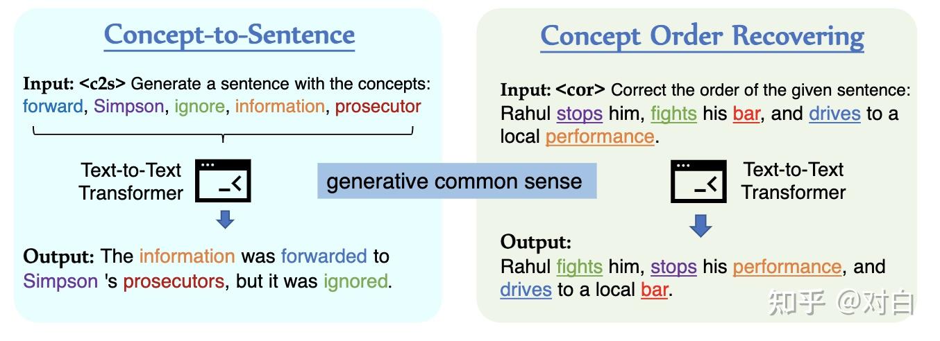 万物皆Contrastive Learning，从ICLR和NIPS上解读对比学习最新研究进展 - 知乎