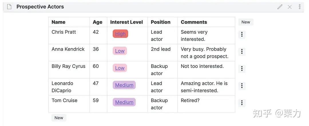 【Obsidian插件推荐】处理表格的四把好手 - 知乎