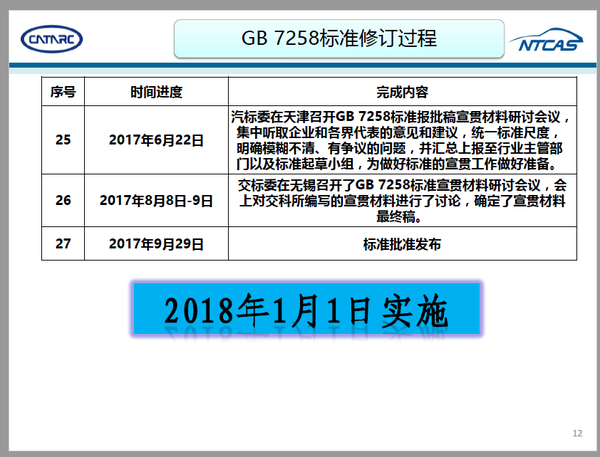 标准解读：GB 7258-2017 机动车运行安全技术条件宣贯培训教材 - 知乎