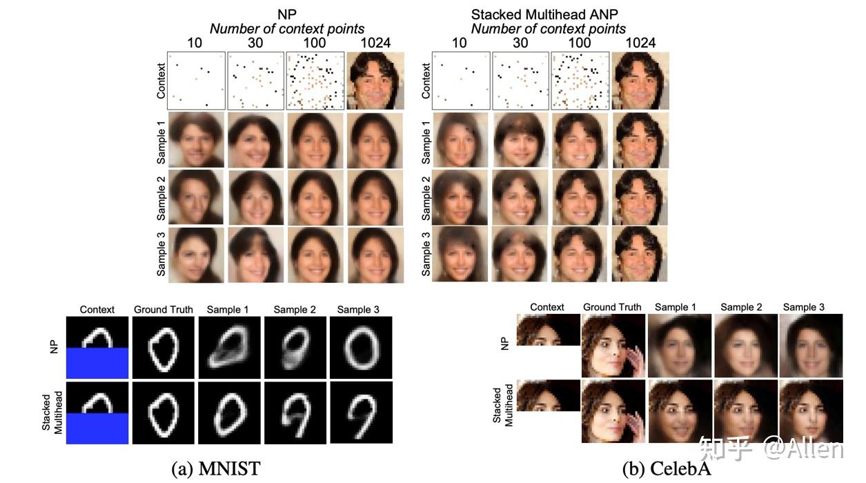 Neural Processes神经过程总结 - 知乎