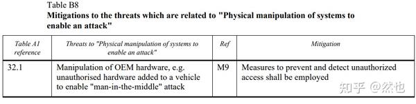 WP.29 R155法规浅解 - 知乎