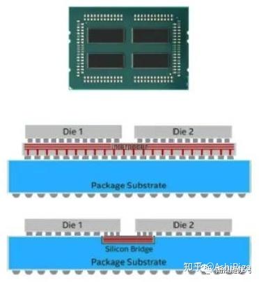 芯片封装技术汇总简介 - 知乎