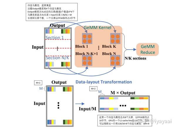DeepSpeed Inference中的kernel优化 - 知乎
