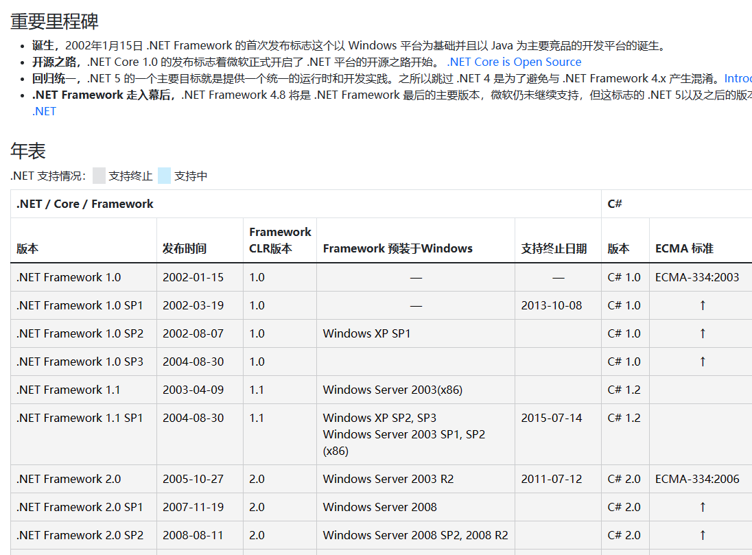 .NET/C# 年表及各版本更新汇总 - 知乎