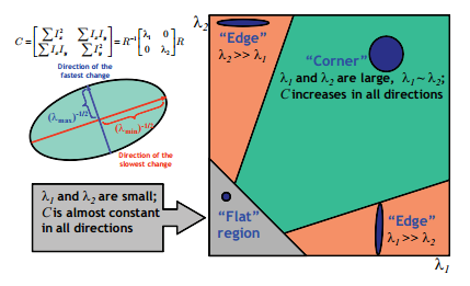 SIFT（Scale invariant feature transform）——SLAM的一些初步技术点说明 - 知乎