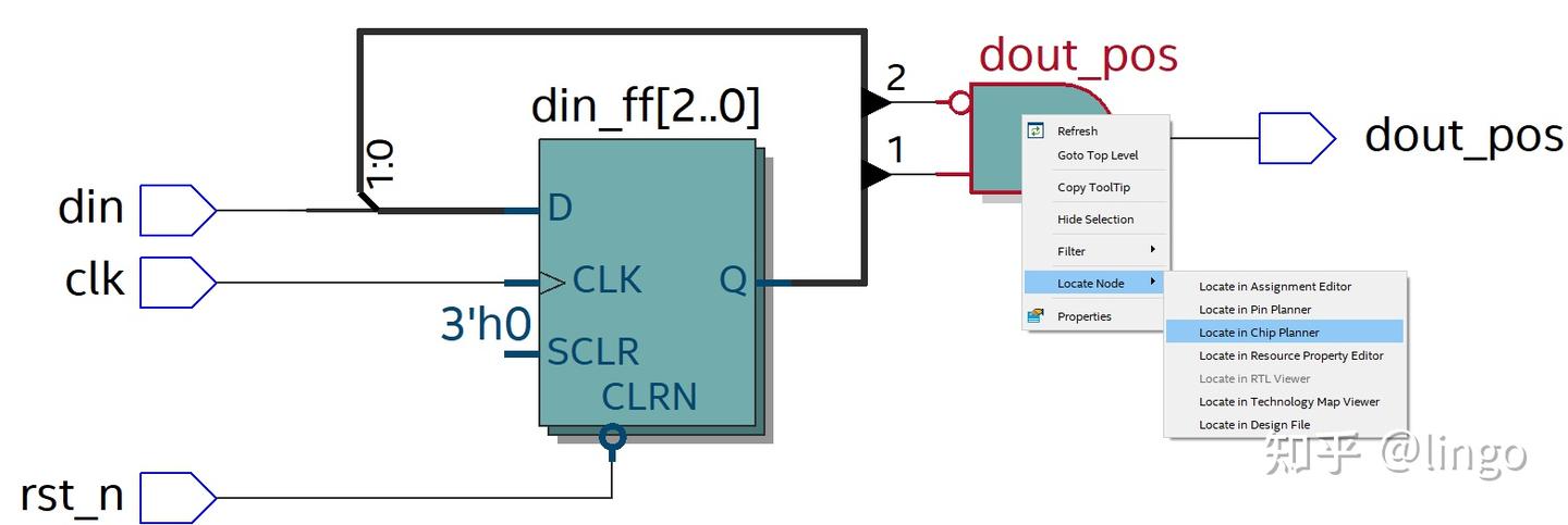实例讲解 Cyclone IV 的 逻辑阵列 LAB - 知乎
