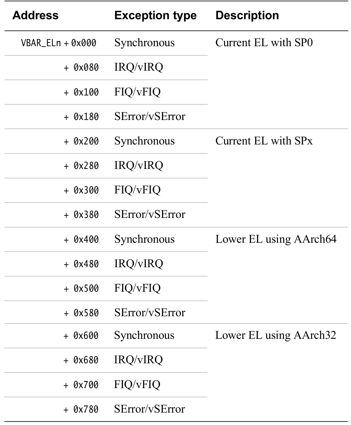 对 Samsung S6 的 SBOOT 逆向工程（一） - 知乎