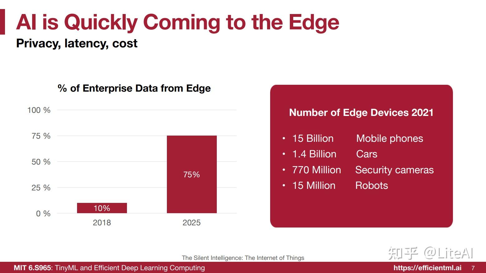 MIT韩松2022秋季TinyML最新课程分享 | MIT 6.S965 Lec01 Introduction Part I（持续分享） - 知乎