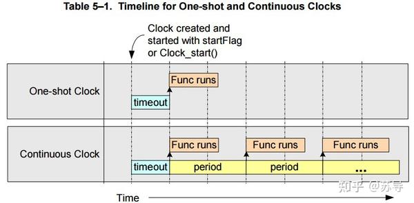 小众RTOS-TI RTOS一文速览 - 知乎