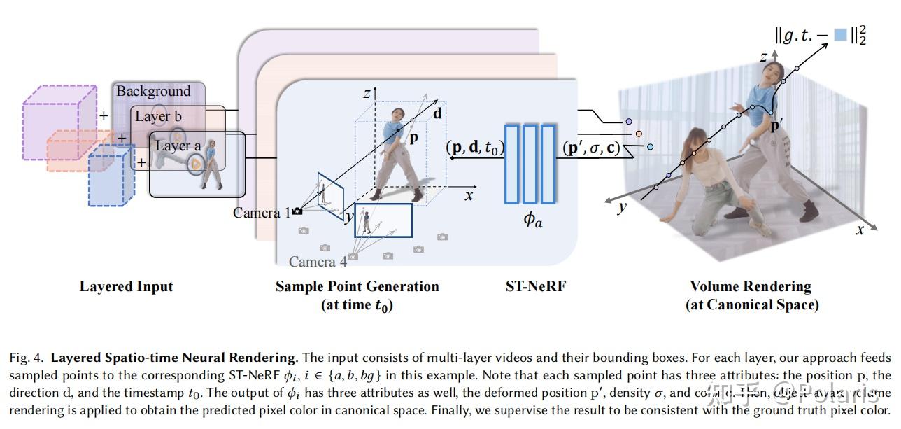 NeRF形变编辑（一）——ST-NeRF论文分享 - 知乎