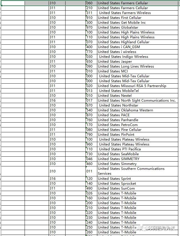 全球唯一的蜂窝网络的网络号PLMN - 知乎