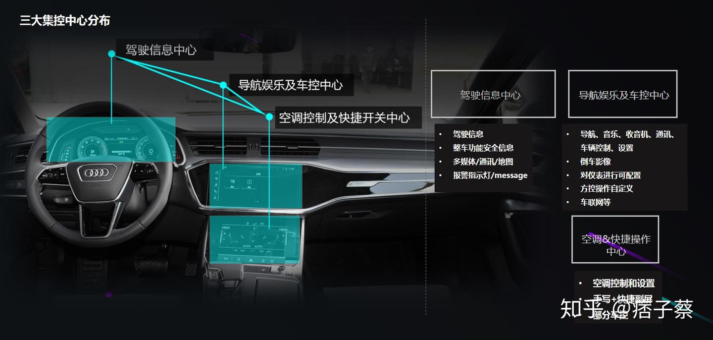 预见HMI发展趋势-体验奥迪新A6L MMI系统 - 知乎